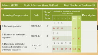 Test Item Analysis-Definition and Example.pptx