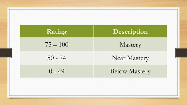 Test Item Analysis-Definition and Example.pptx