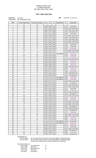 Test item analysis physics 3rd | PDF