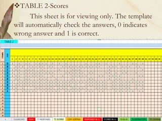 TEST ITEM ANALYSIS PRESENTATION 2022.ppt