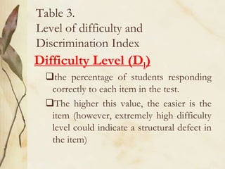 TEST ITEM ANALYSIS PRESENTATION 2022.ppt