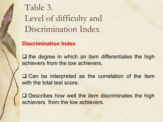 TEST ITEM ANALYSIS PRESENTATION 2022.ppt