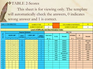 TEST ITEM ANALYSIS PRESENTATION 2022.ppt