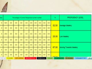 TEST ITEM ANALYSIS PRESENTATION 2022.ppt