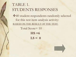 TEST ITEM ANALYSIS PRESENTATION 2022.ppt