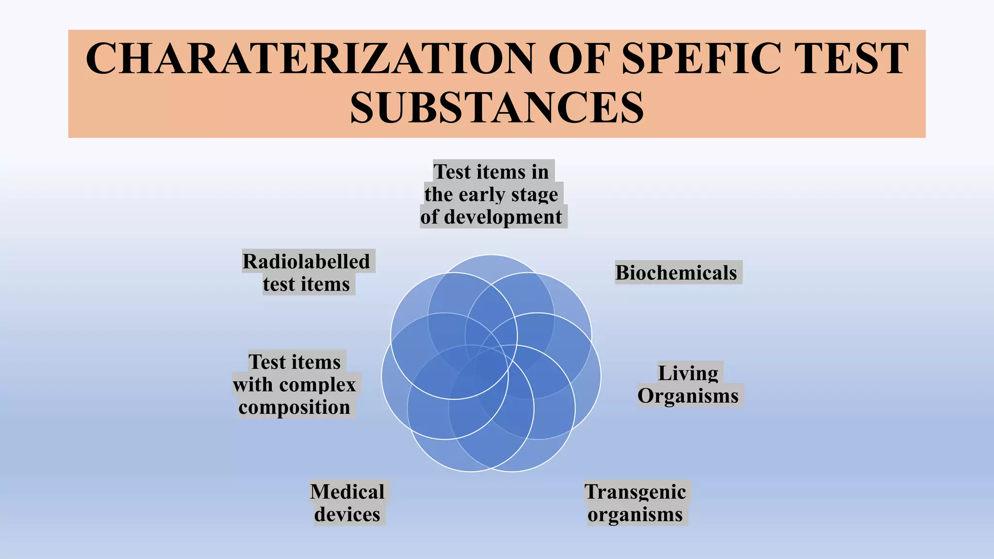 TEST ITEM CHARACTERIZATION IN REGULATORY TOXICOLOGY STUDIES.pptx TEST ITEM CHARACTERIZATION IN REGULATORY TOXICOLOGY STUDIES.pptx