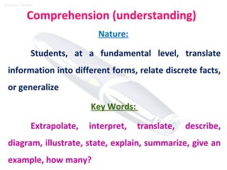 Test items | PPT | Standardized Testing | Educational Assessment