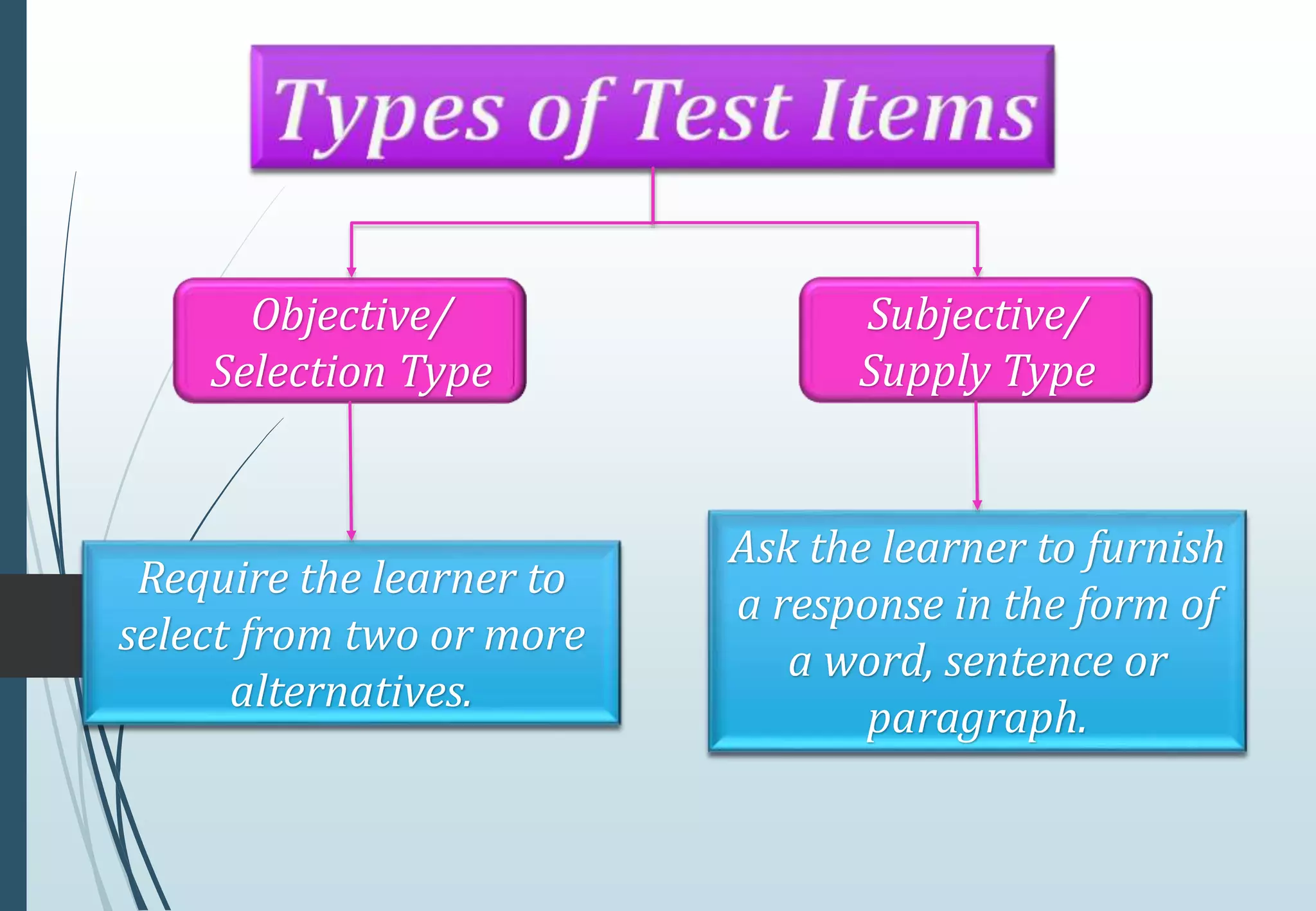 Test Items Based on their Discrimination Power.pptx