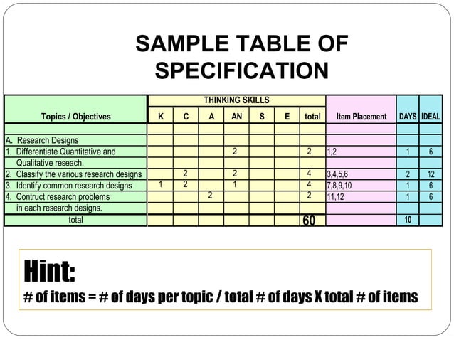 Test item writing and analysis | PPT