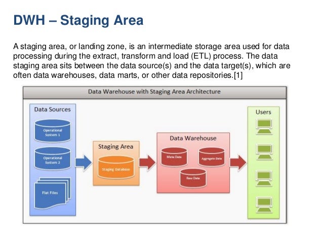 Test labs 2016. Тестирование data warehouse