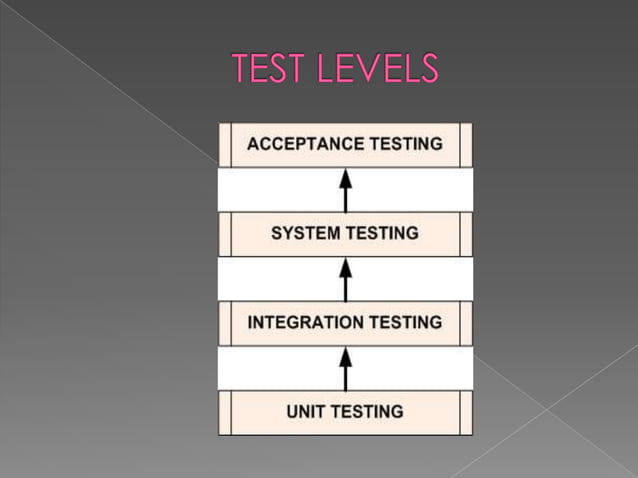 Test levels | PPT