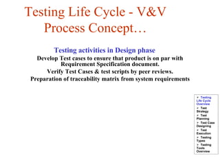 Test Life Cycle | PPT