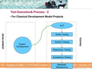 Test Life Cycle - Presentation - Important concepts covered | PDF