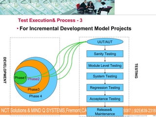 Test Life Cycle - Presentation - Important concepts covered | PDF