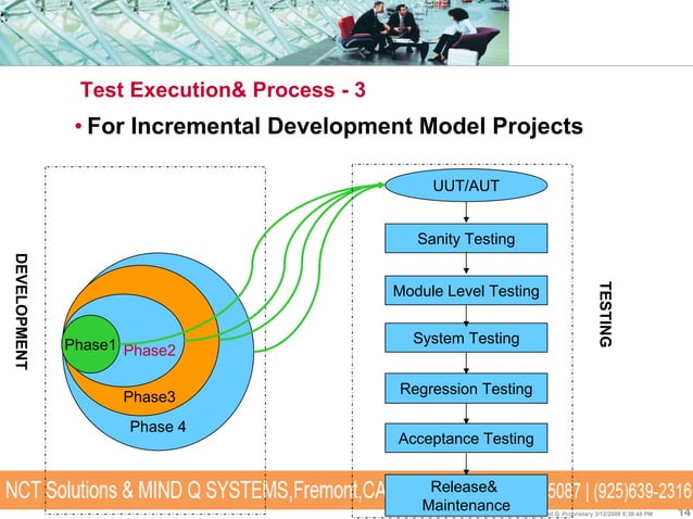 Test Life Cycle - Presentation - Important concepts covered | PDF
