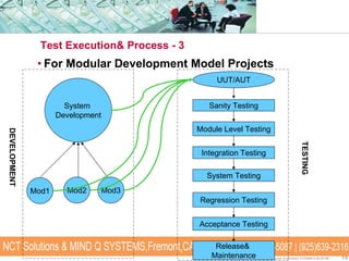 Test Life Cycle - Presentation - Important concepts covered | PDF