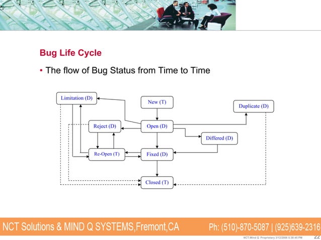 Test Life Cycle - Presentation - Important concepts covered | PDF