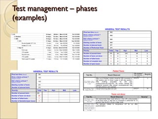 Test management | PPT