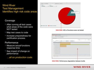 Wind River Test Management | PPT