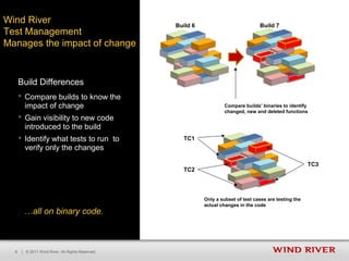 Wind River Test Management | PPT