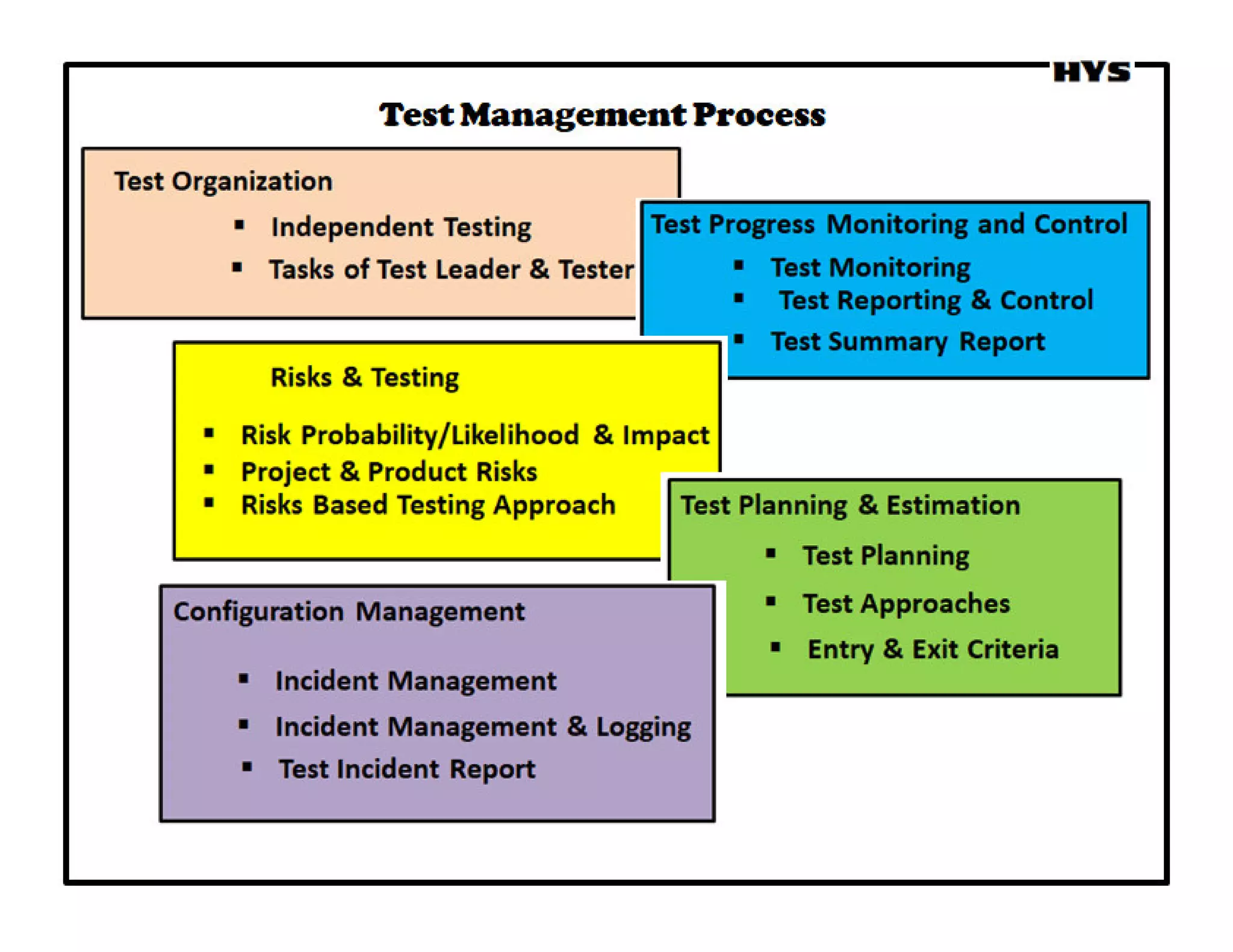 Test Management by Vladimir Arutin | PPT