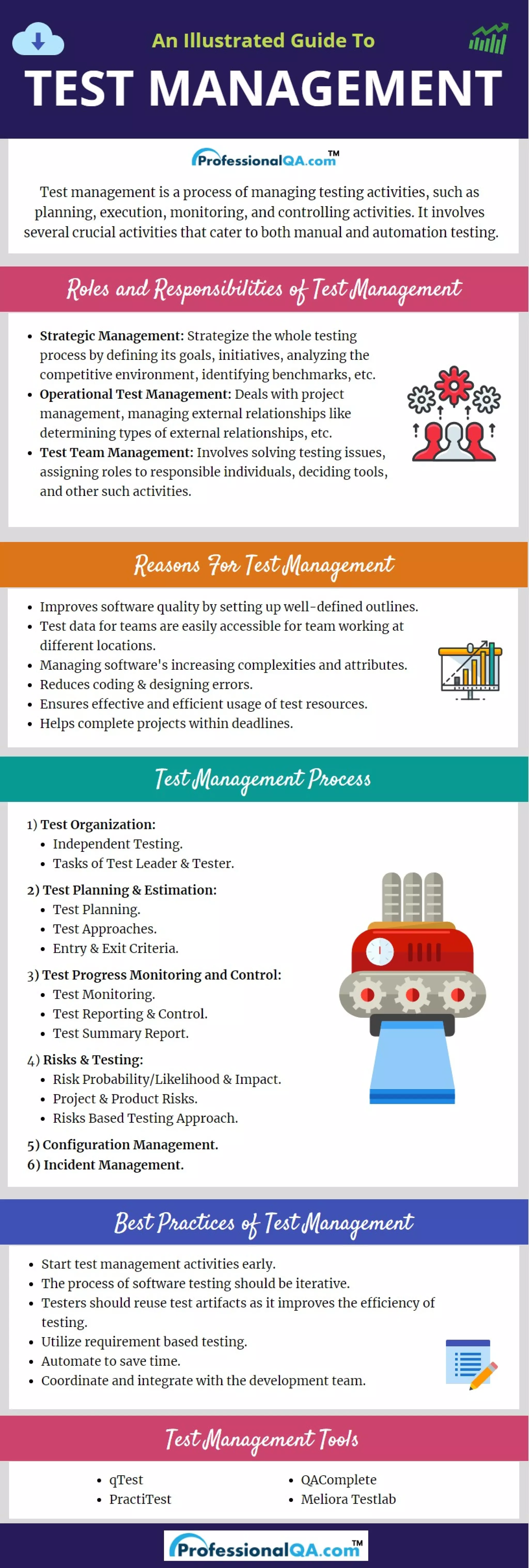Test Management: A Detailed Guide | PDF