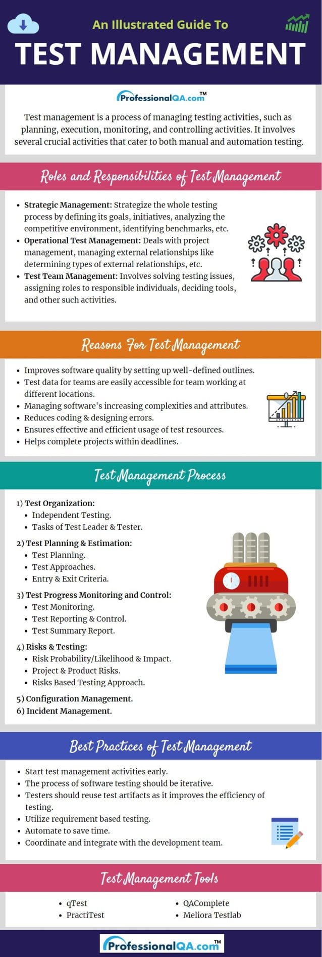 Test Management: A Detailed Guide | PDF