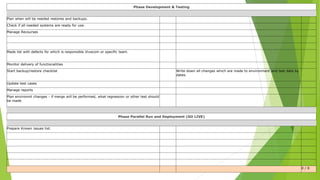 Test management checklist | PPTX