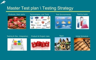 Test management in scrum | PPT