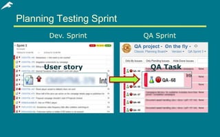 Test management in scrum | PPT