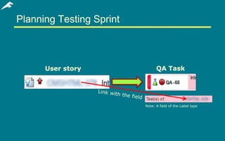 Test management in scrum | PPT