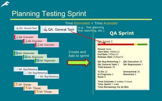 Test management in scrum | PPT