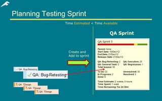 Test management in scrum | PPT
