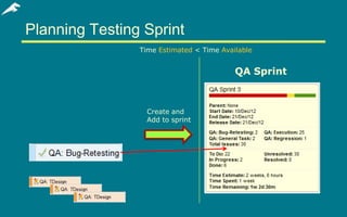 Test management in scrum | PPT