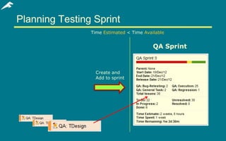 Test management in scrum | PPT