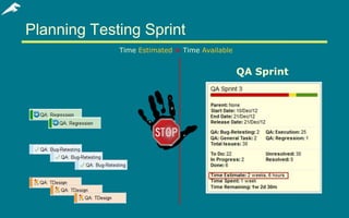 Test management in scrum | PPT