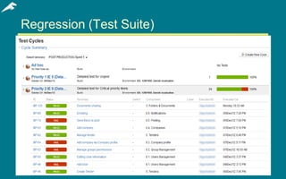 Test management in scrum | PPT