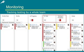 Test management in scrum | PPT