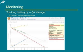 Test management in scrum | PPT