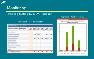 Test management in scrum | PPT