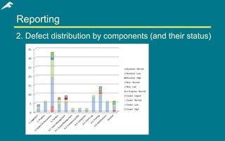 Test management in scrum | PPT
