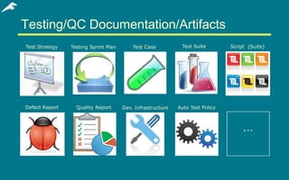 Test management in scrum | PPT