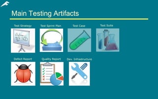 Test management in scrum | PPT