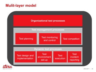 Test management with iso 29119 building up an efficient test process | PPTX
