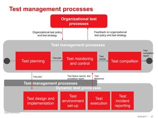 Test management with iso 29119 building up an efficient test process | PPTX