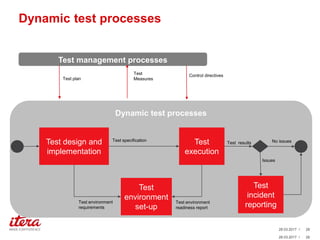 Test management with iso 29119 building up an efficient test process | PPTX