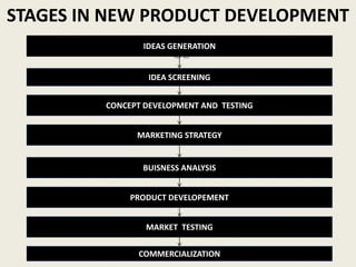 Test marketing techniques | PPTX