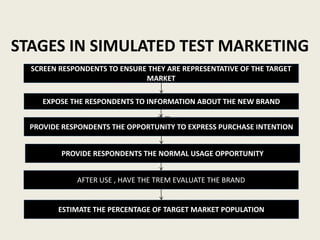 Test marketing techniques | PPTX
