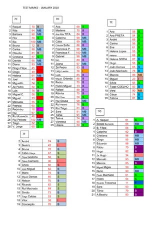 Test Marks February | PDF