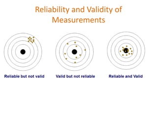 Test & measurement; importance of test and measurement in electronics ...